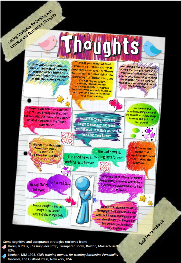 Thoughts, Images and Self-Talk - Recovery Resources